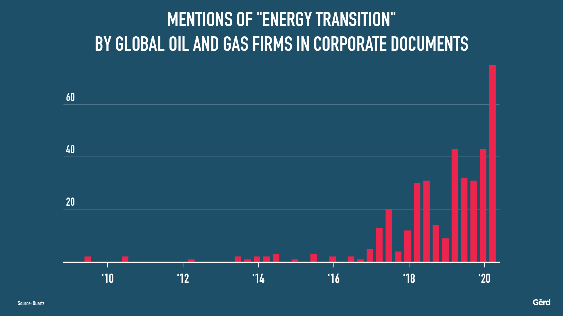 Futurist Gerd Leonhard’s latest illustrations and essential charts ...
