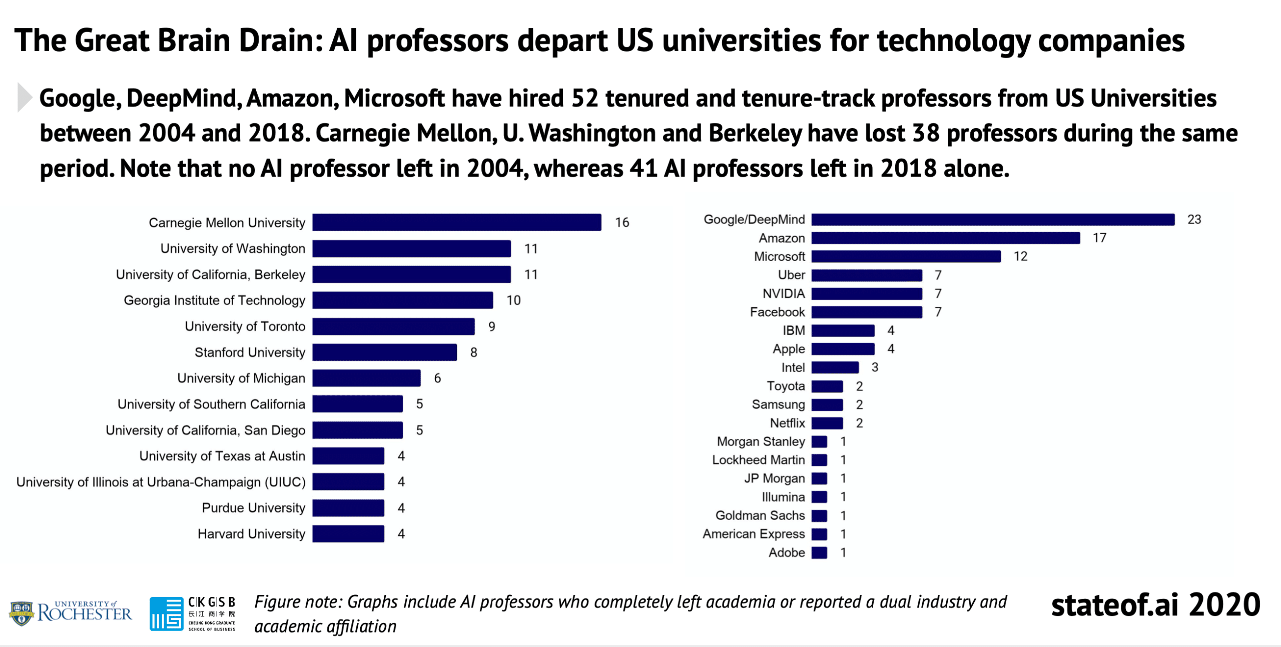 Must-read: 2020 State of AI Report (Futurist Gerd Leonhard’s Highlights ...