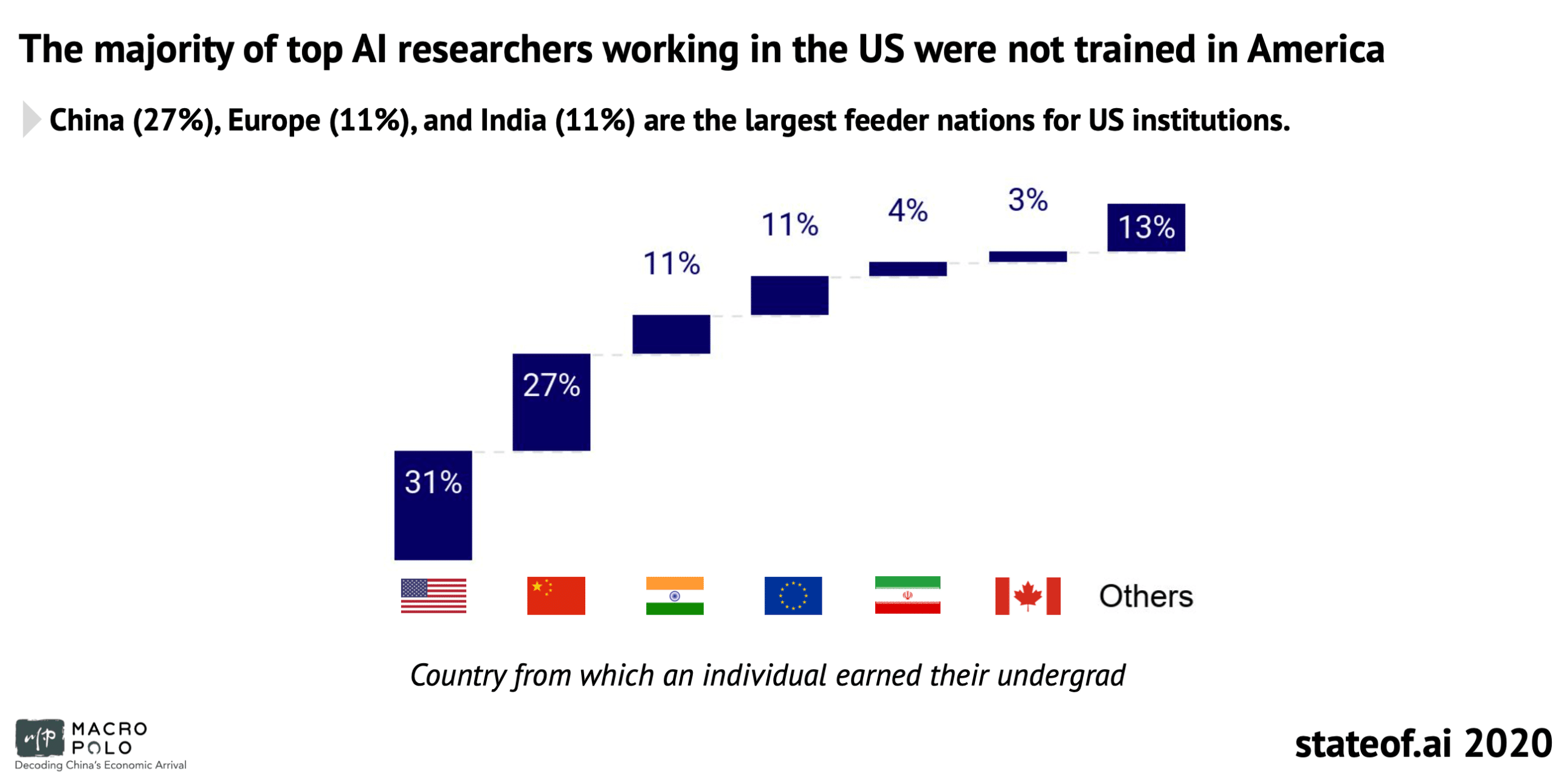 Must-read: 2020 State of AI Report (Futurist Gerd Leonhard’s Highlights ...
