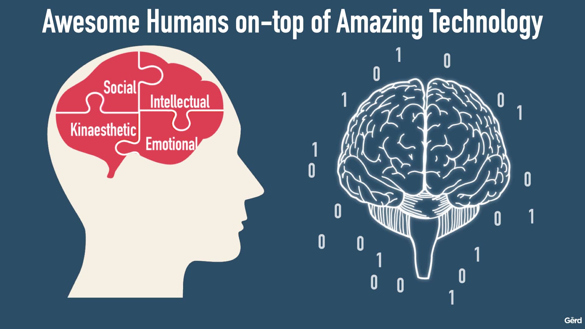 Awesome humans on-top of amazing technology: Our Future – Technology vs ...