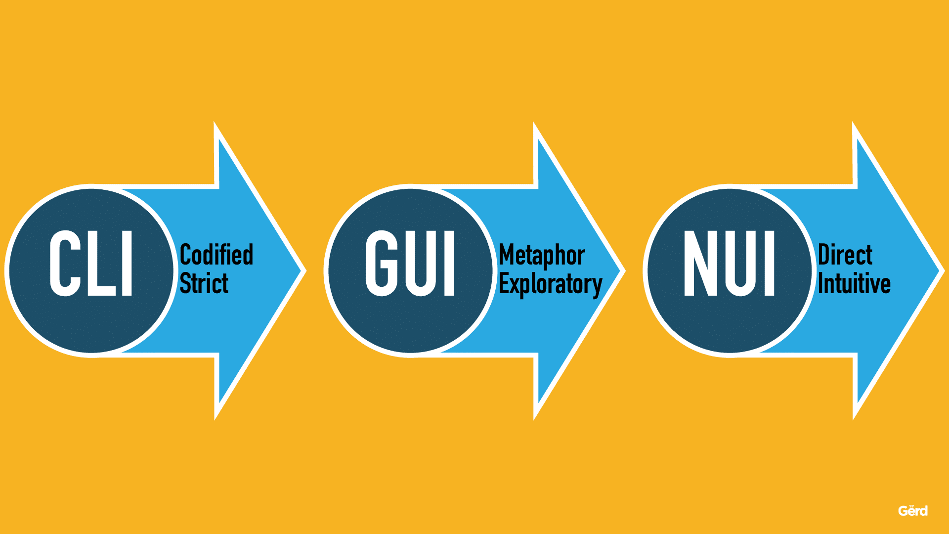 AI Futures (AI & HI) - Gerd Leonhard Futurist Humanist Author Keynote ...